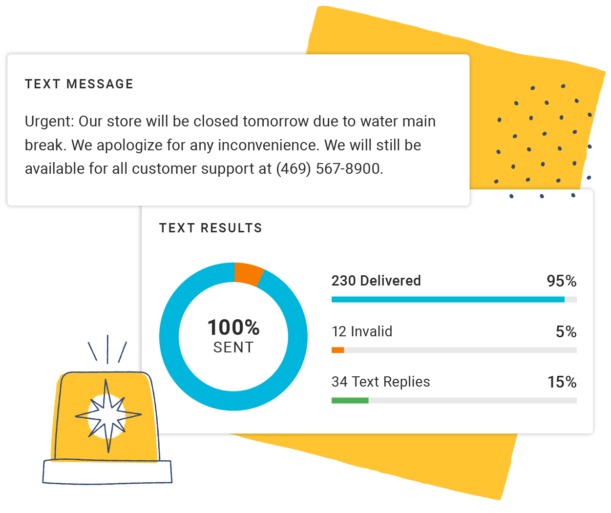 Emergency SMS Alert System | Text-Em-All